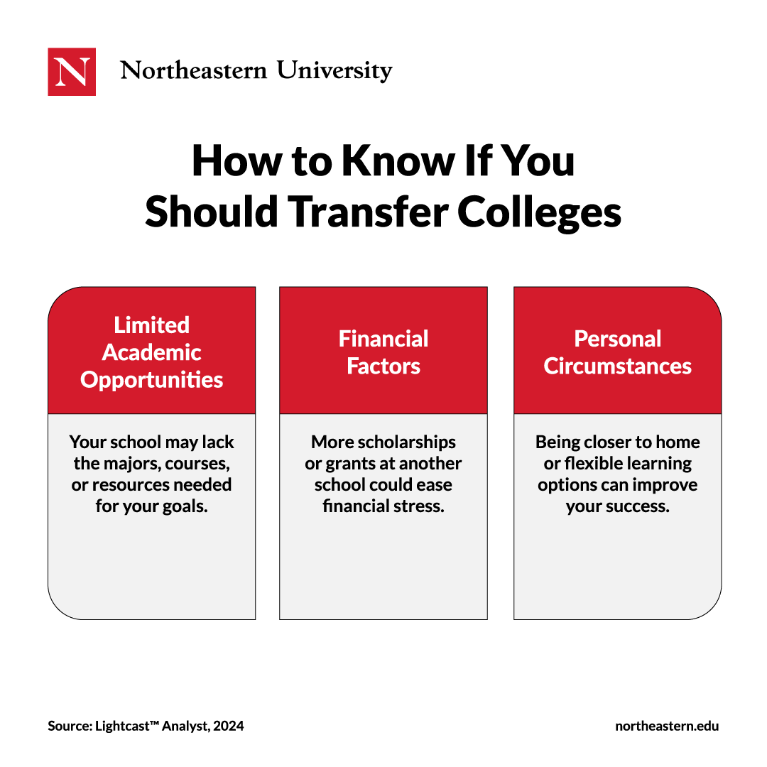 Transferring Colleges What Is Transfer Certificate & Why Need This?